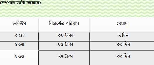 Teletalk Bondho SIM Offer 2020 - Free 2GB Internet | 3GB 38Tk (30 Day)